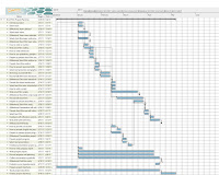 Project Work in (English) Language Teaching