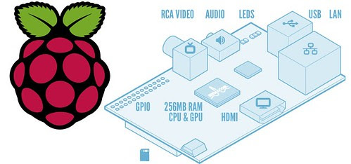 Raspberry Pi and ROS (Robot Operating System) - pre-compiled image