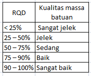 Rock Quality Designation (RQD) ~ Adventure Is Out There