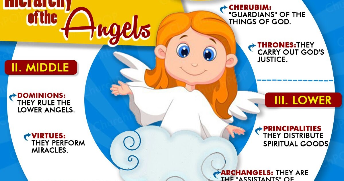 Collecting My Thoughts: Hierarchy of Angels