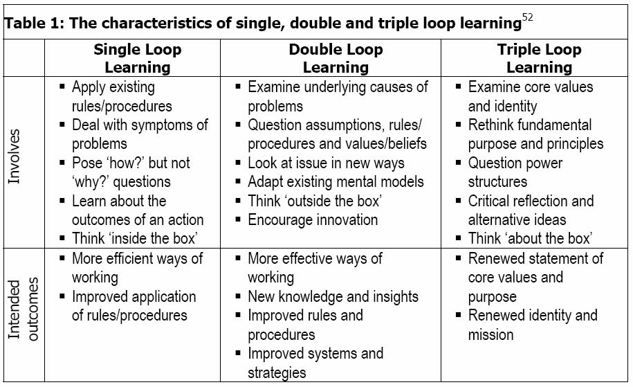 Admission Knowledge: Linking to Organizational Learning