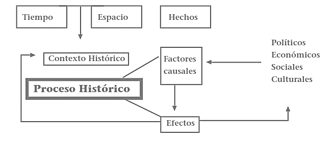 LOS ESTUDIOS SOCIALES Y EL MAESTRO COMO INTELECTUAL