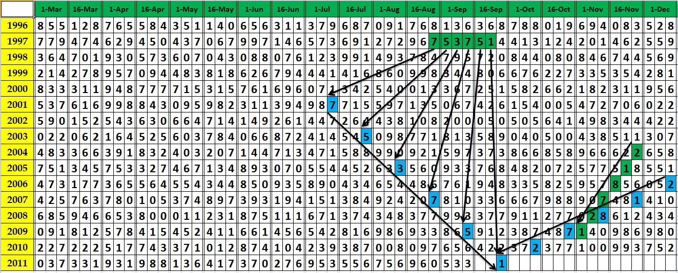 Thai Lottery Tips Amazing Pattern Programming