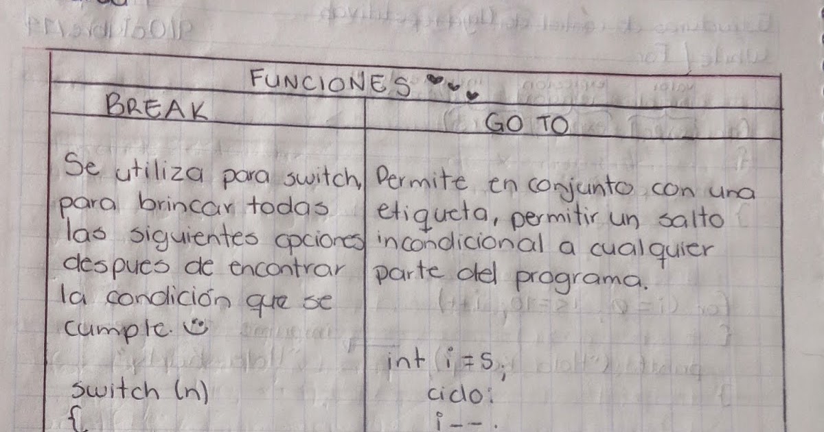 Programacion en C: Break, Continue y goto: Definición y ejemplo de cada uno en C.