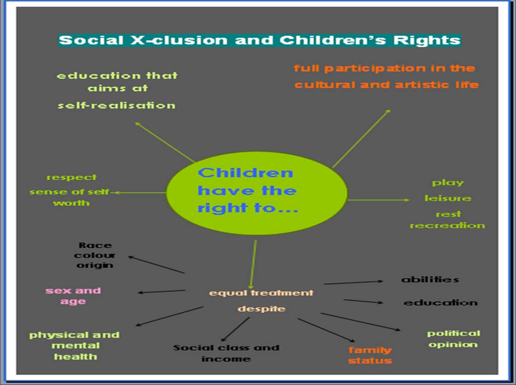 Dyslexia and Social Exclusion: X-clusion, Inclusion through mind maps