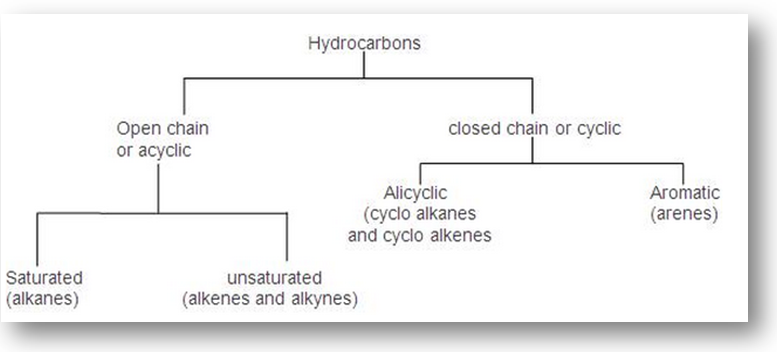 Chapter 8 Aliphatic Hydrocarbons | The NUST Web