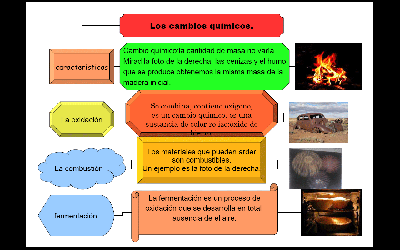 Esquemas tema: LA MATERIA