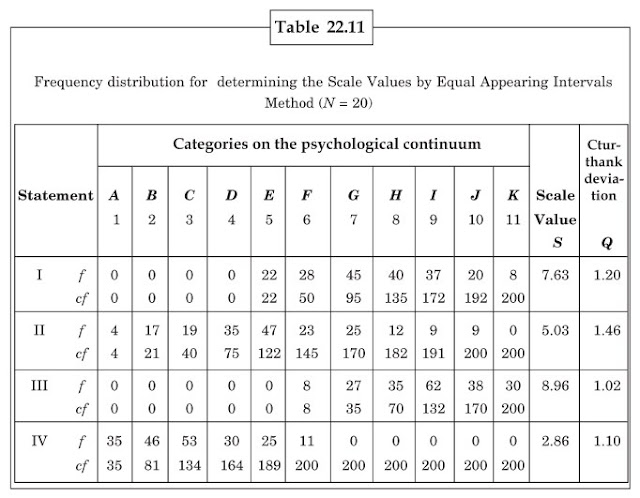 Method Of Equal Appearing Intervals Educational Theory method-of-equal-appearing-intervals-educational-theory