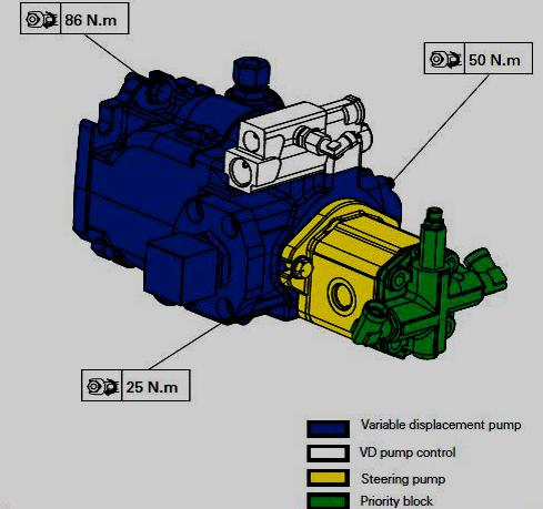 Dyna VT - Disassembling and reassembling the pumps ~ All TRACTORS PRICE ...