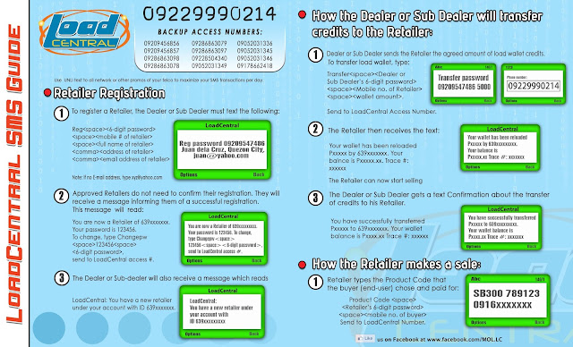 Online Loading Station: LoadCentral