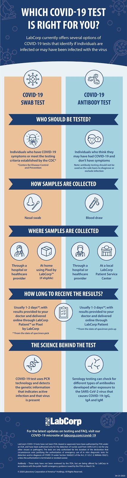 The Lady(Bug) of the Household: COVID-19: FYI Regarding Testing
