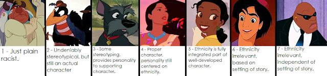 My Year Without Walt Disney Animation Studios: Seven classes of ...