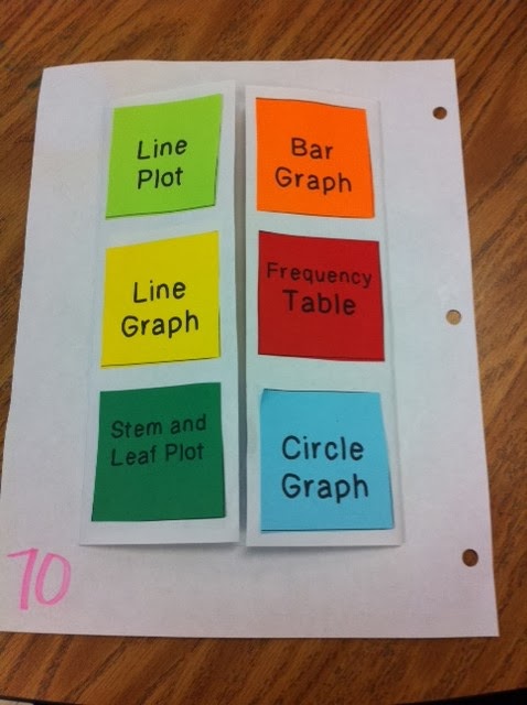 Hodges Herald: Mathematical Monday - Foldables