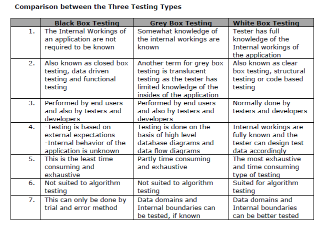 BIBO Blog: Software Testing Knowledge