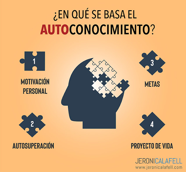 Autoconocimiento