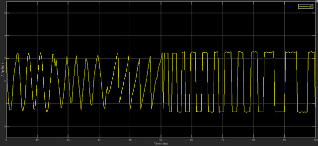 Generate Waveform Using Arduino Due And Plot Using Simulink Arduino