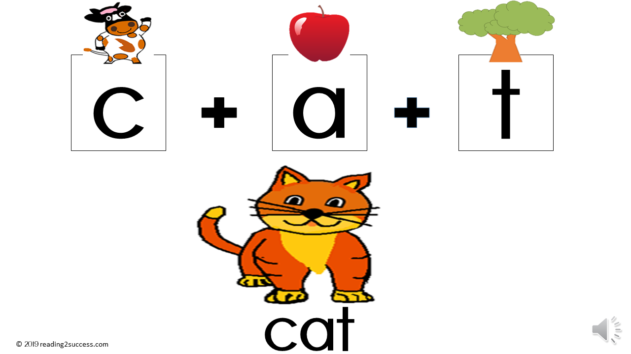 Reading2success: Blending: Putting together individual sounds to make Words