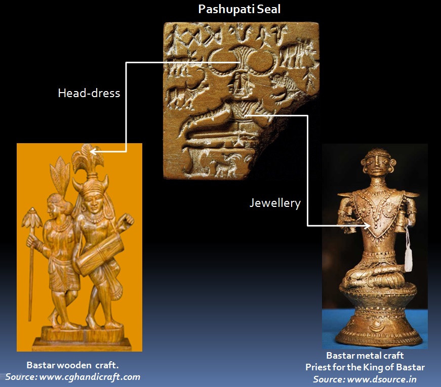 MAHADEV, BADADEV AND THE PASHUPATI OF INDUS VALLEY