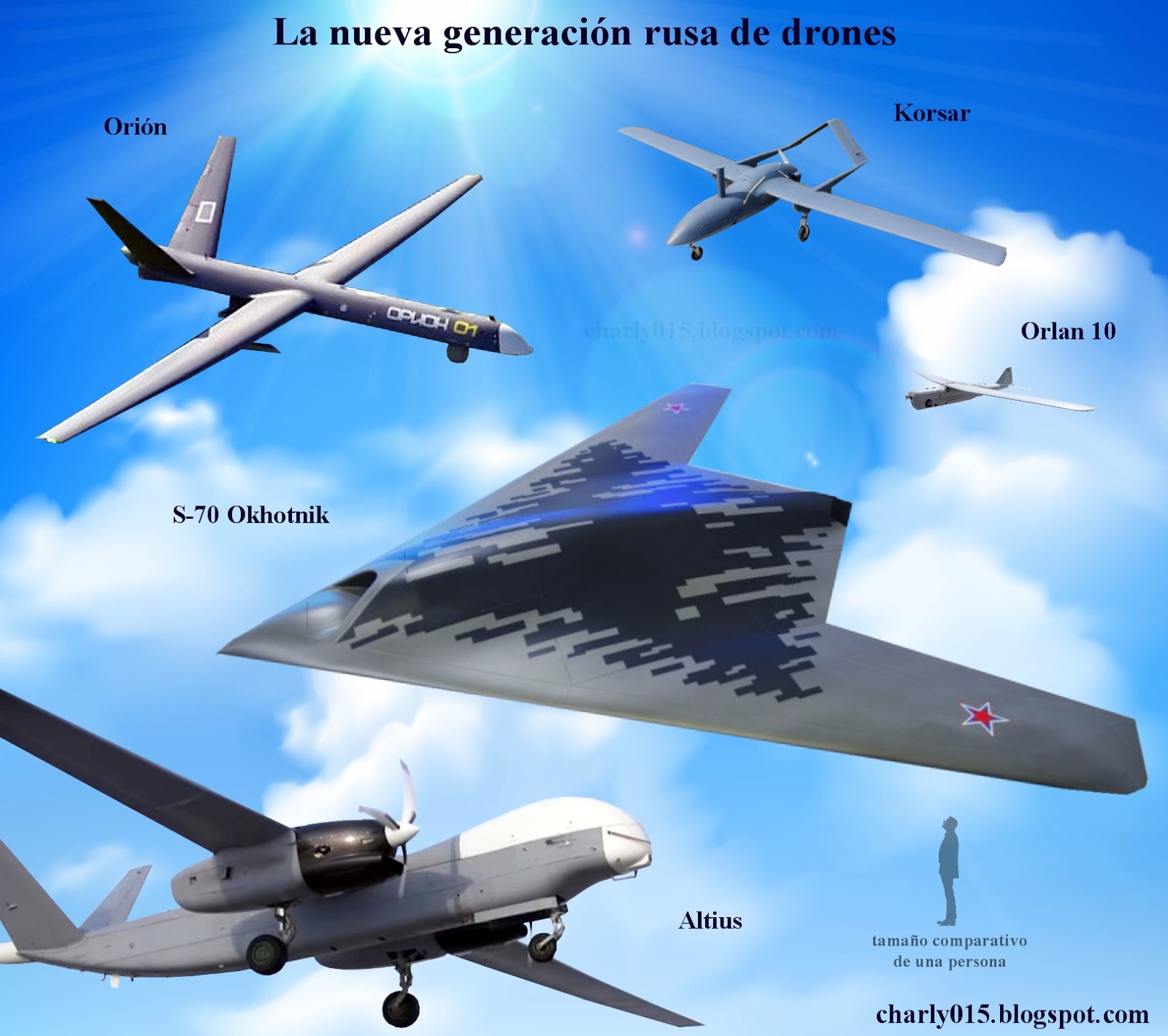 Análisis Militares: Documental sobre los drones rusos de nueva generación