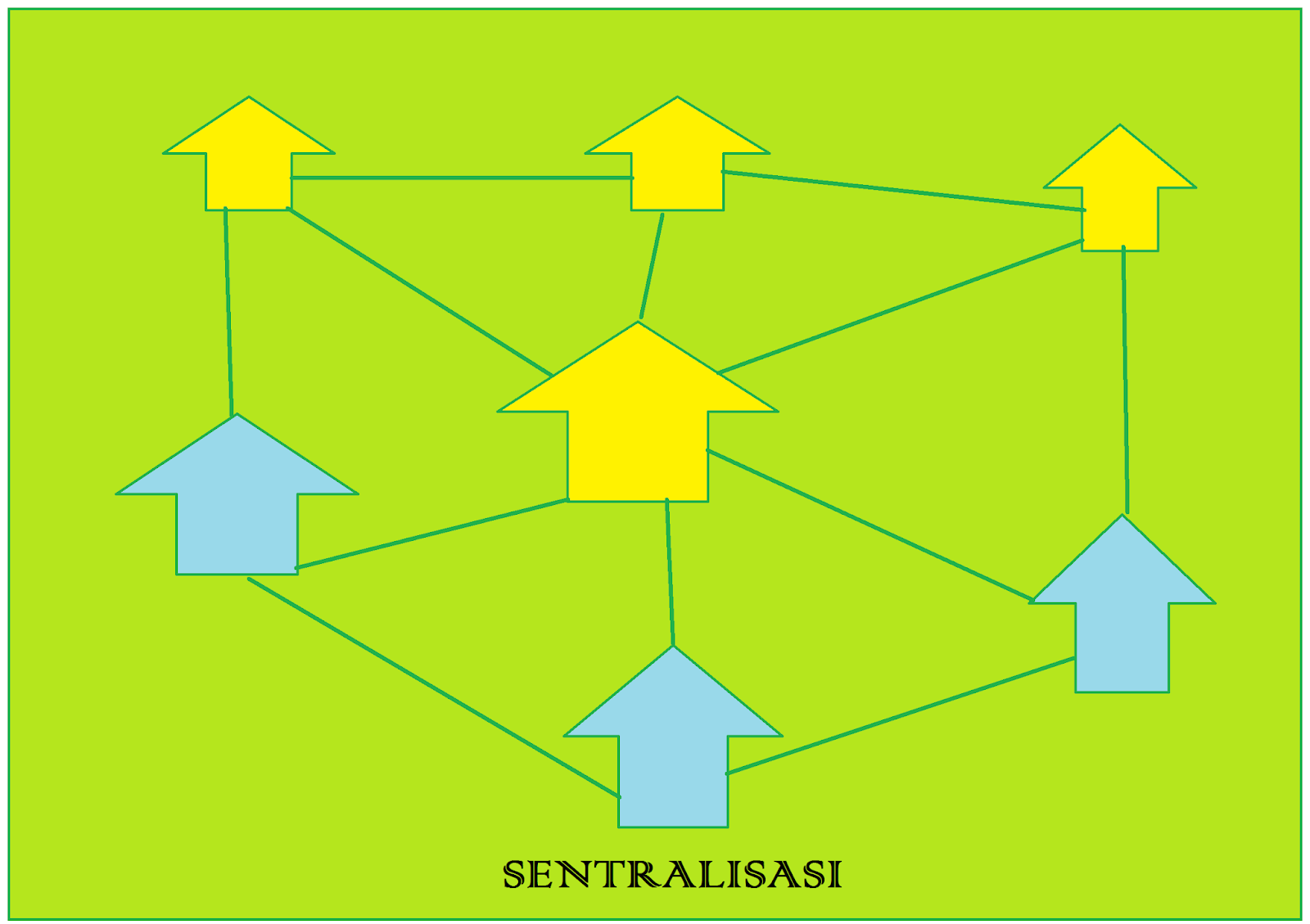 OTONOMI DAERAH: DESENTRALISASI DAN SENTRALISASI, Pengertian, Ciri-ciri ...