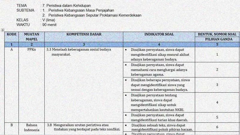 Kisi-kisi Soal Penilaian Akhir Tahun Kelas 5 Tema 8 - SekolahDasar.Net