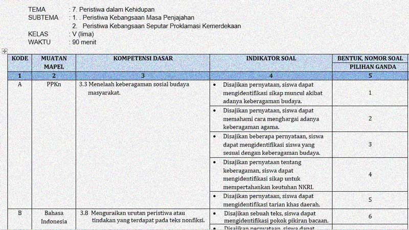 Kisi-kisi Soal Penilaian Akhir Tahun Kelas 5 Tema 8 - SekolahDasar.Net Kisi-kisi Soal Penilaian Akhir Tahun Kelas 5 Tema 8 - SekolahDasar.Net