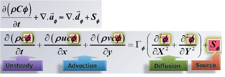 Basics of CFD Modeling for Beginners · CFD Flow Engineering