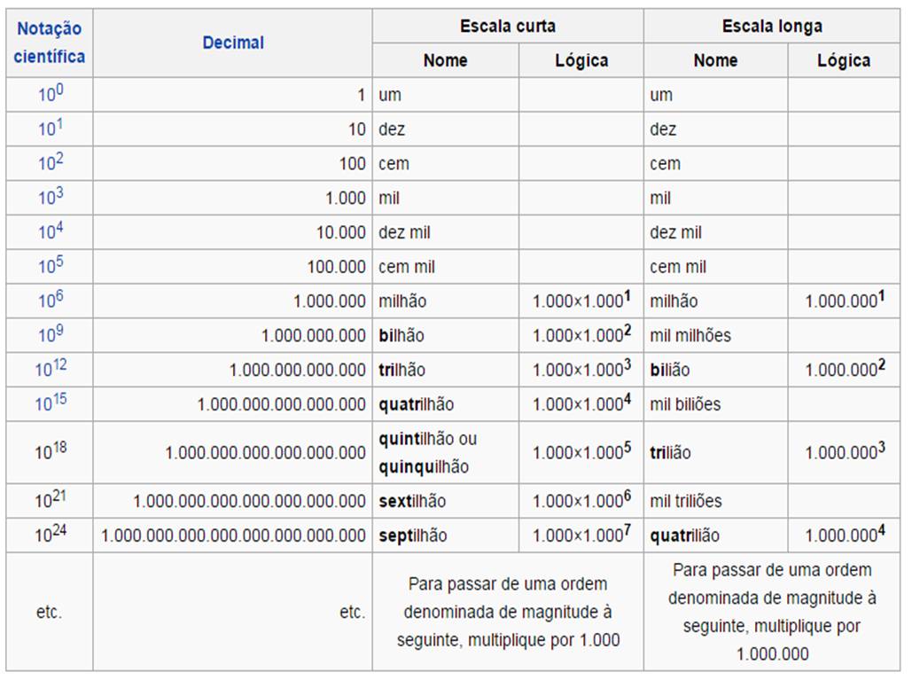 ENDEREÇO DA CIÊNCIA: 02/01/2016 - 03/01/2016