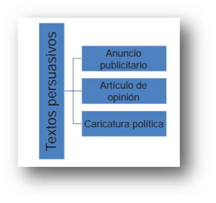 Taller de Lectura y Redacción : 6. Textos persuasivos