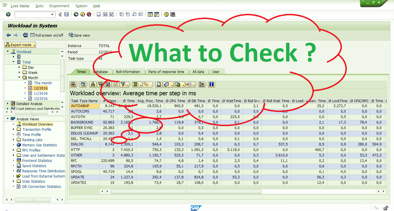 VENKAT SAP BASIS: How to check SAP Performance | Quick checks