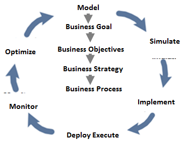 Oracle Business Process Management 12C: Business Architecture in a ...