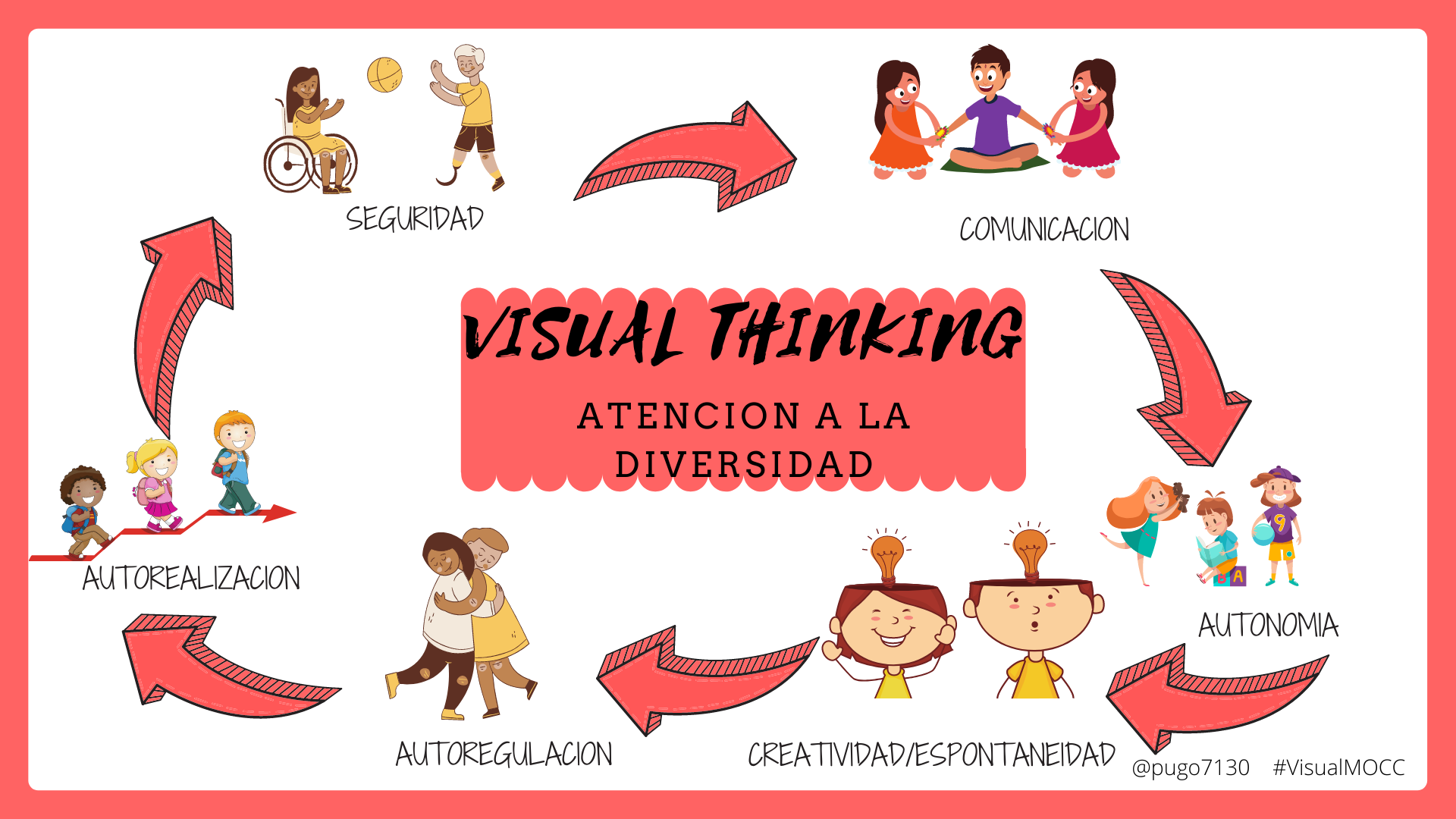 RETO: Atención a la diversidad