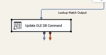 Microsoft Business Intelligence: OLEDB Command transformation in SSIS