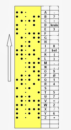 Vergeten media: Telex, een vergeten medium