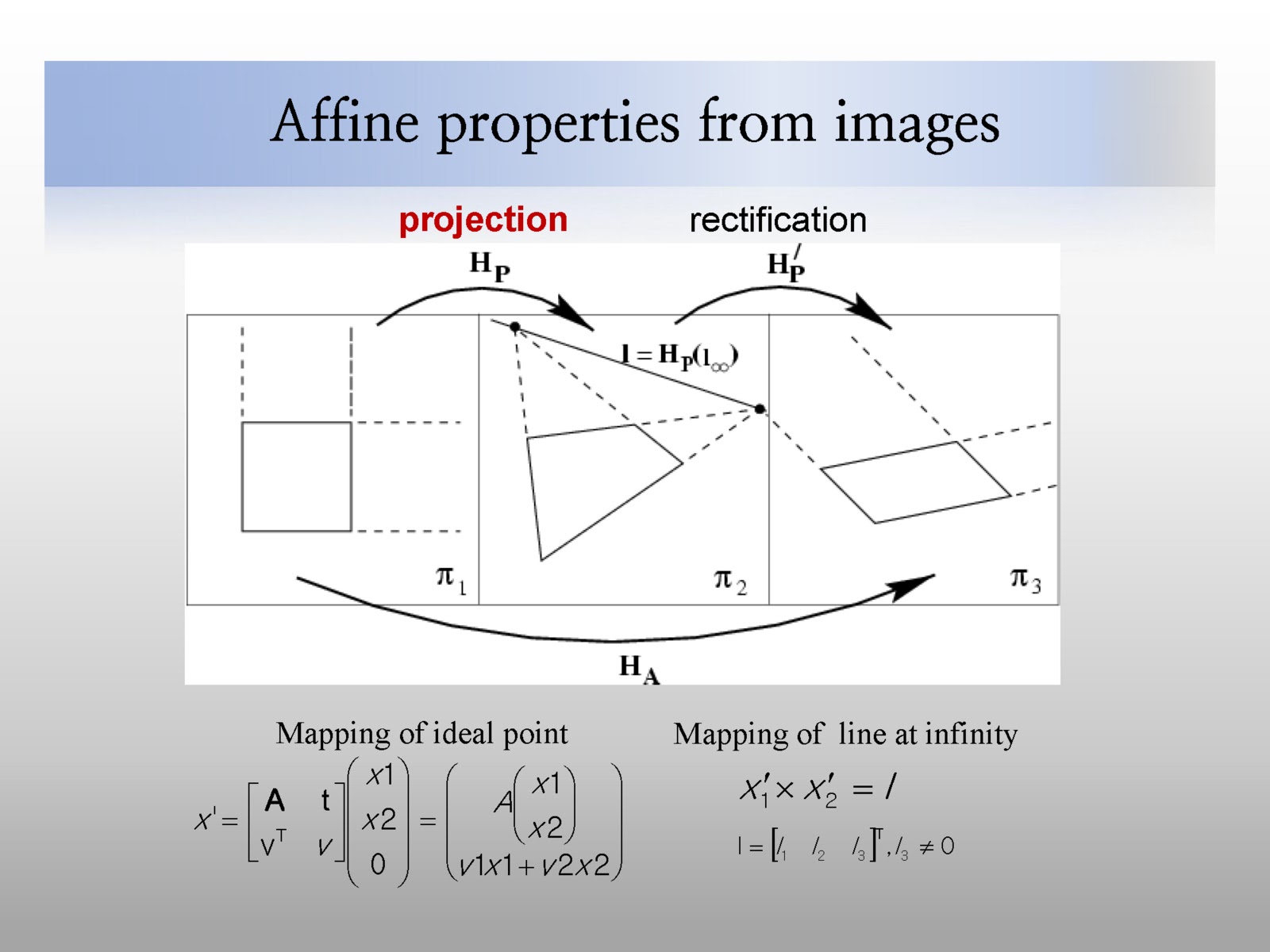 공부: Multiple View Geometry (3)