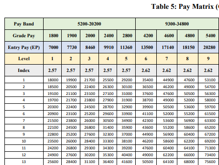 judicial salary plan grades and steps