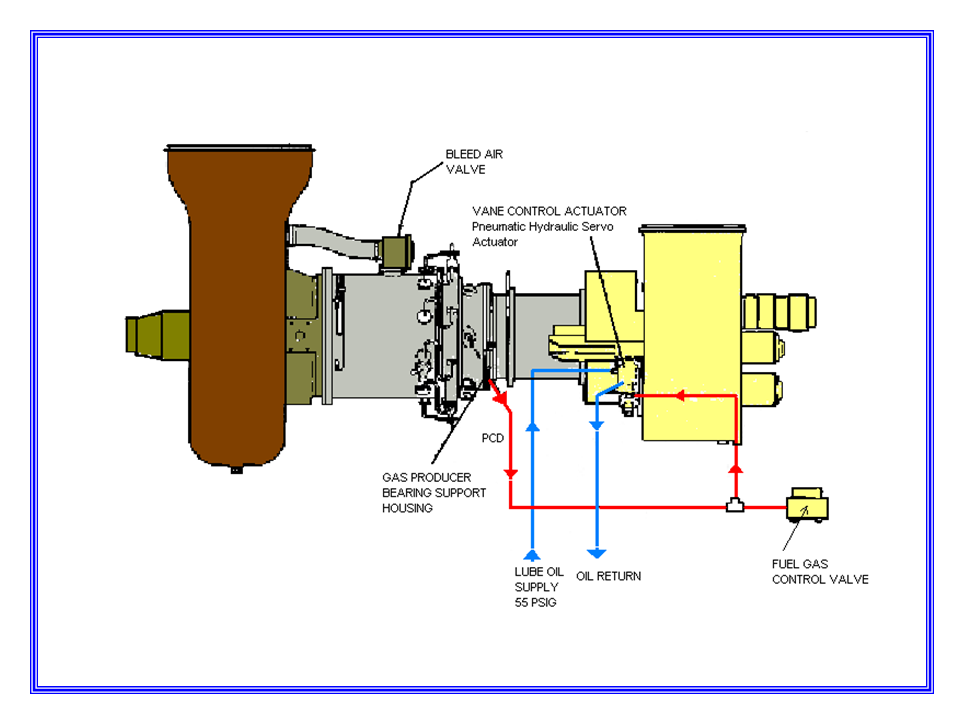 Centaur Gas Turbine Compressor Operation and Maintenance