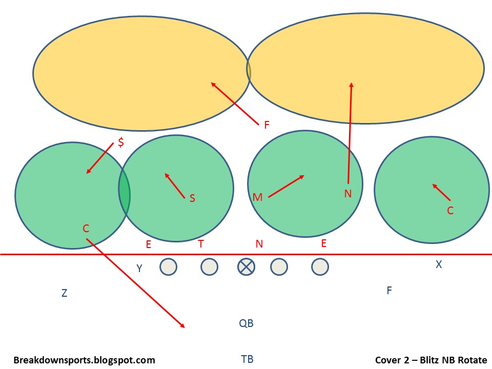 Football Fundamentals: Cover 2 Defense