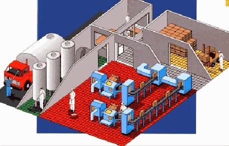 ISO 22000 Resource Center: Hygiene Zone Demarcation for Food ...