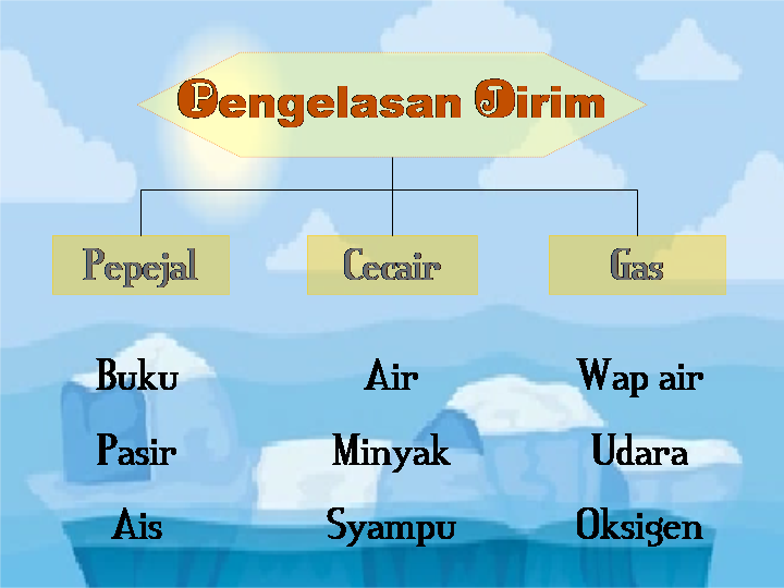 Pengelasan Jirim