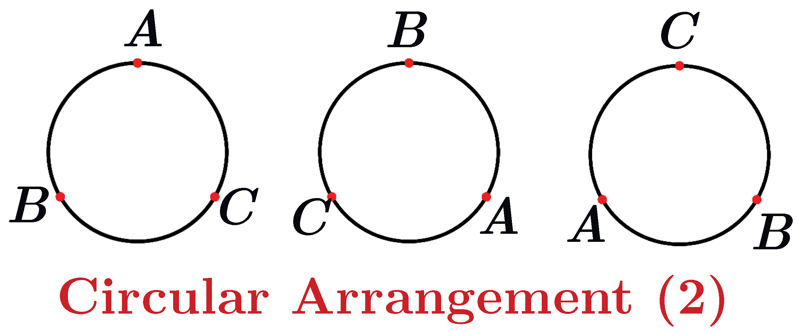 Permutation (Part 4)