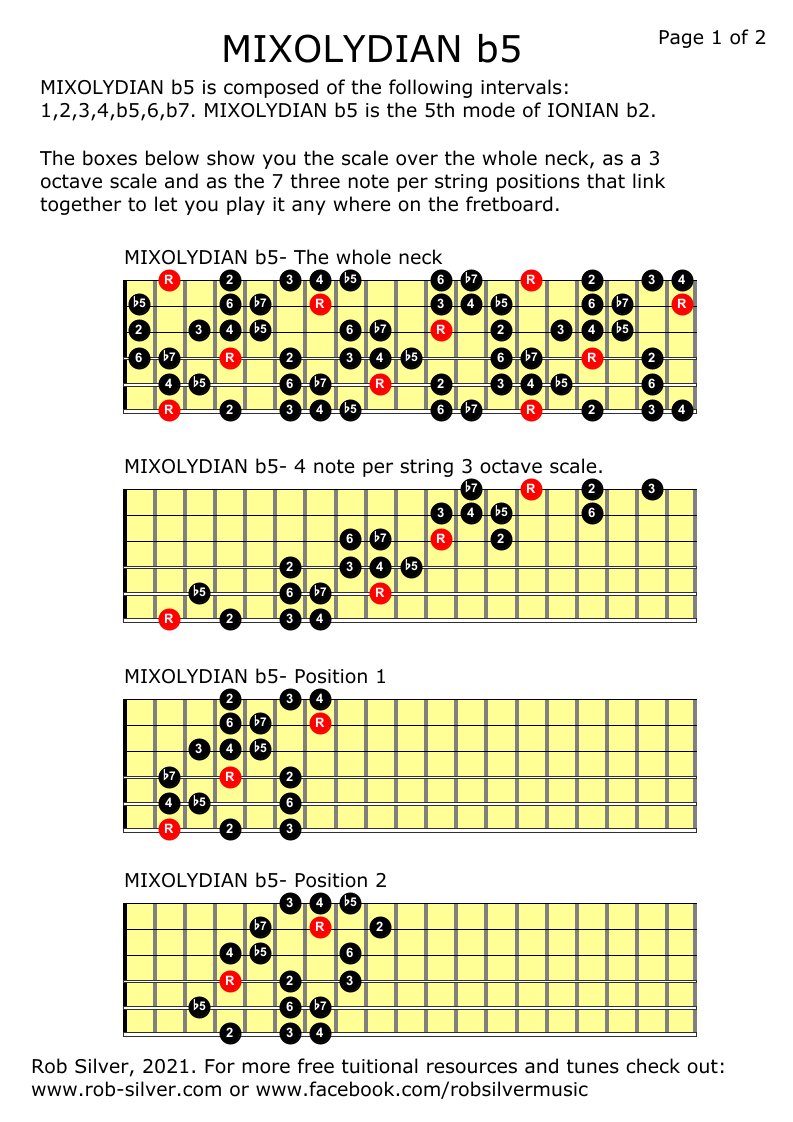ROB SILVER: MIXOLYDIAN b5