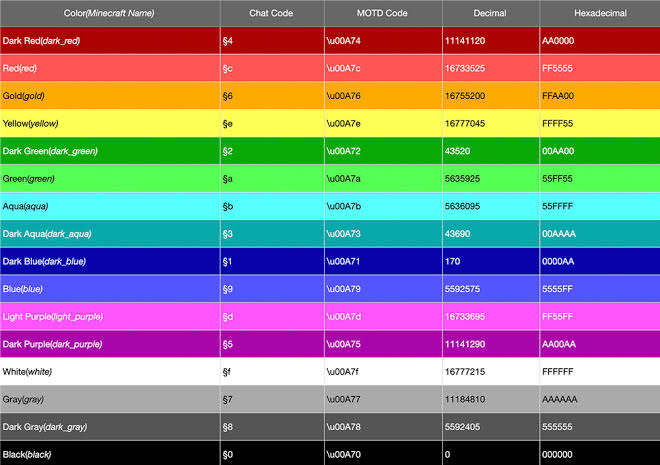 HTML Color Codes And Names HTML Color Codes And Names