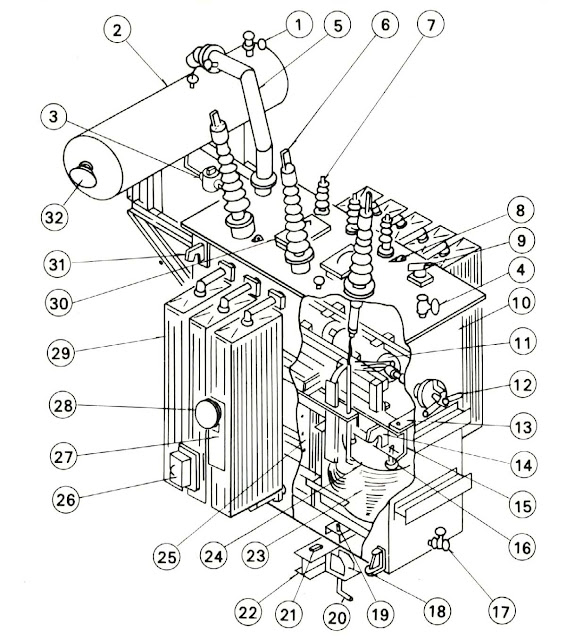 Different Parts of Transformer ~ Engineerings Zone