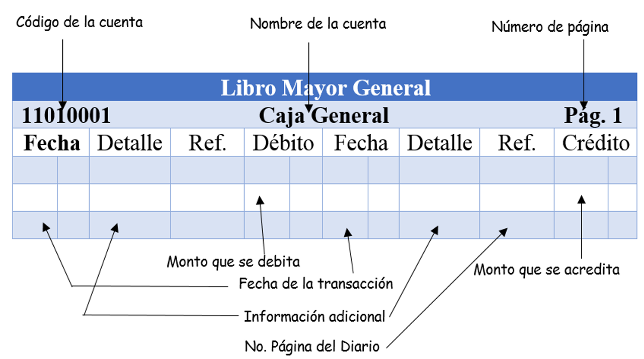 LIBROS BÁSICOS DE CONTABILIDAD Y SU USO EN LOS NEGOCIOS : noviembre 2016