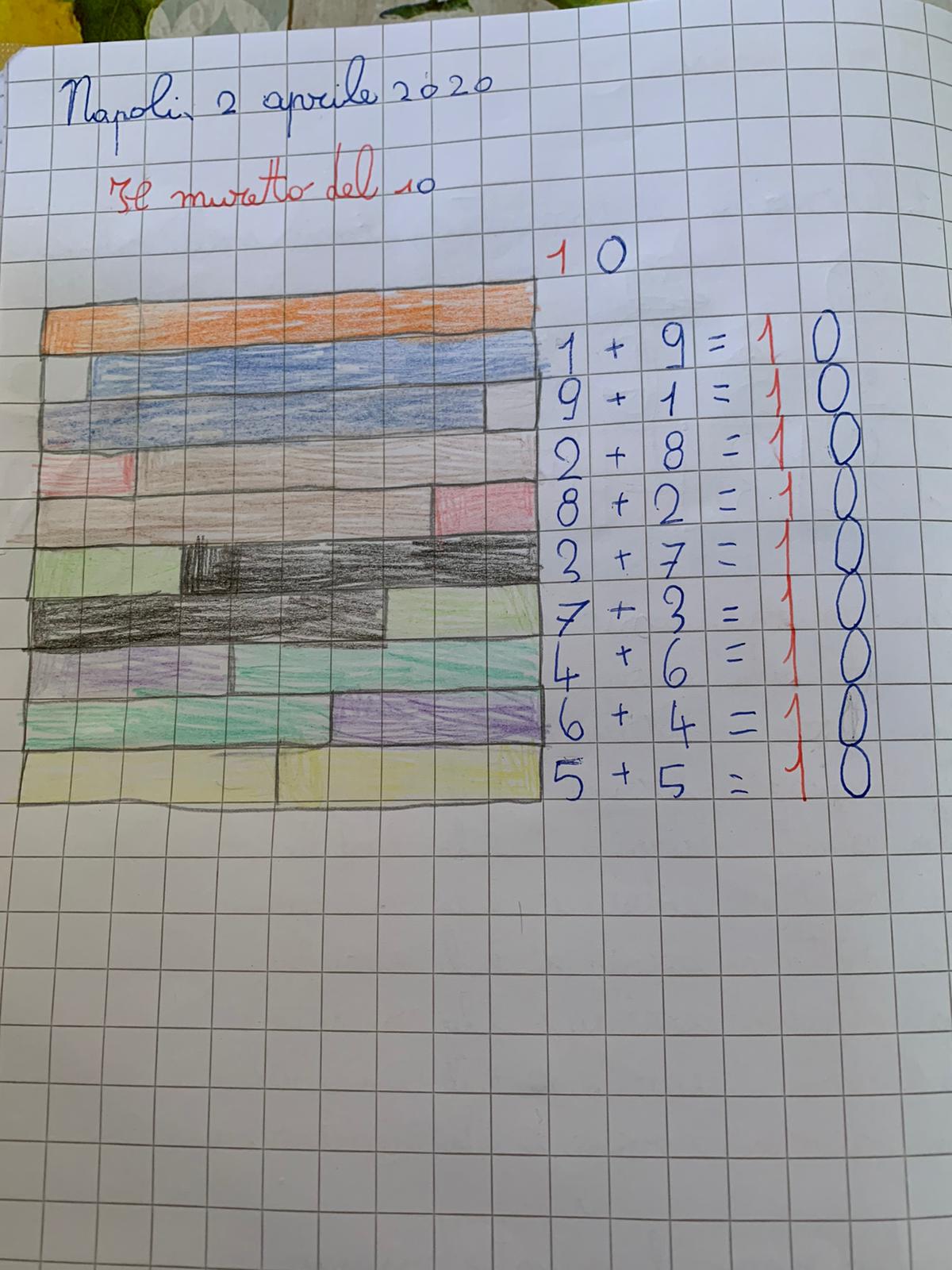 Maestra Tina web: Didattica a distanza : Il muretto del 10