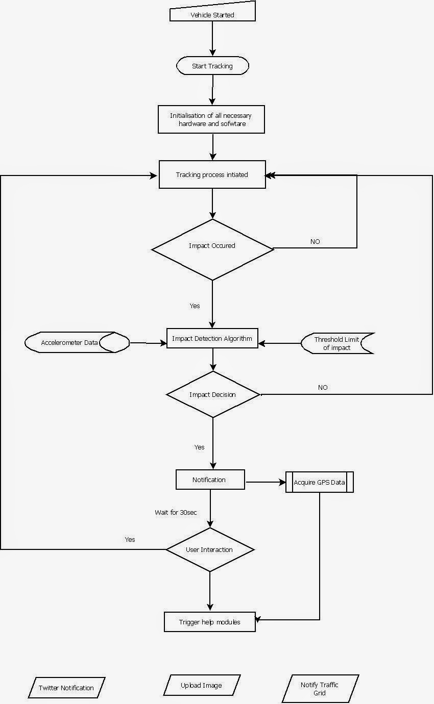 Smart Helmet .....Kura: Smart Helmet – Using Eclipse Kura