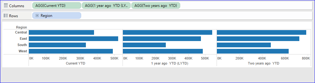 Tableau Visualizations: How to to show Current Year YTD, Previous 2 ...