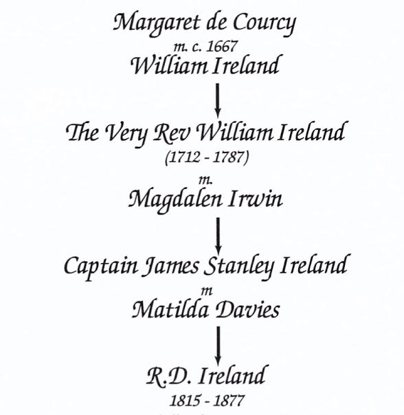 Ireland/DeCourcy/Dewhurst Family Archives: Ireland family tree from ...