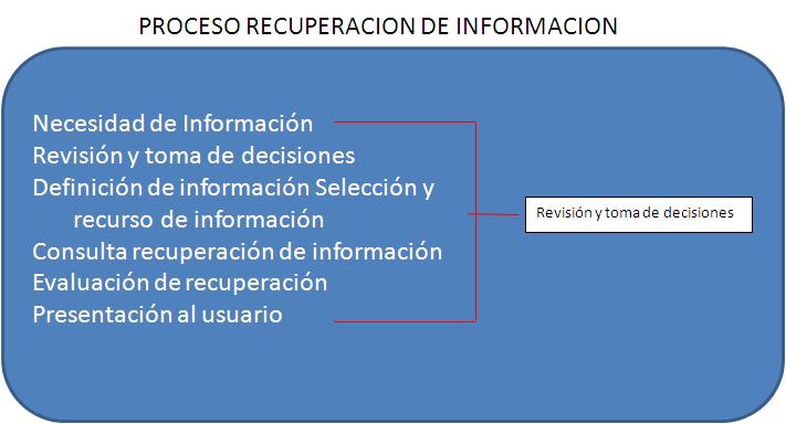 Recuperacion de Informacion grupo 21